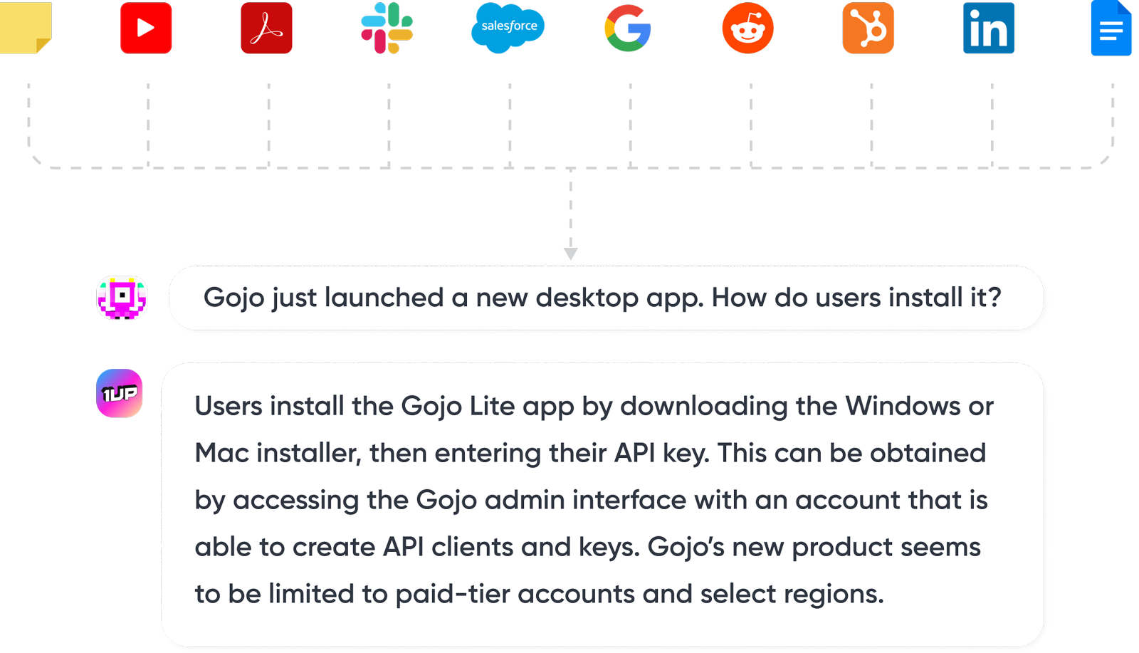 1up - AI for GTM Teams That Want to Win