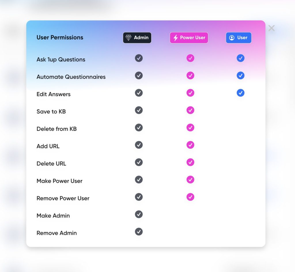 How to Automate Proposal Management