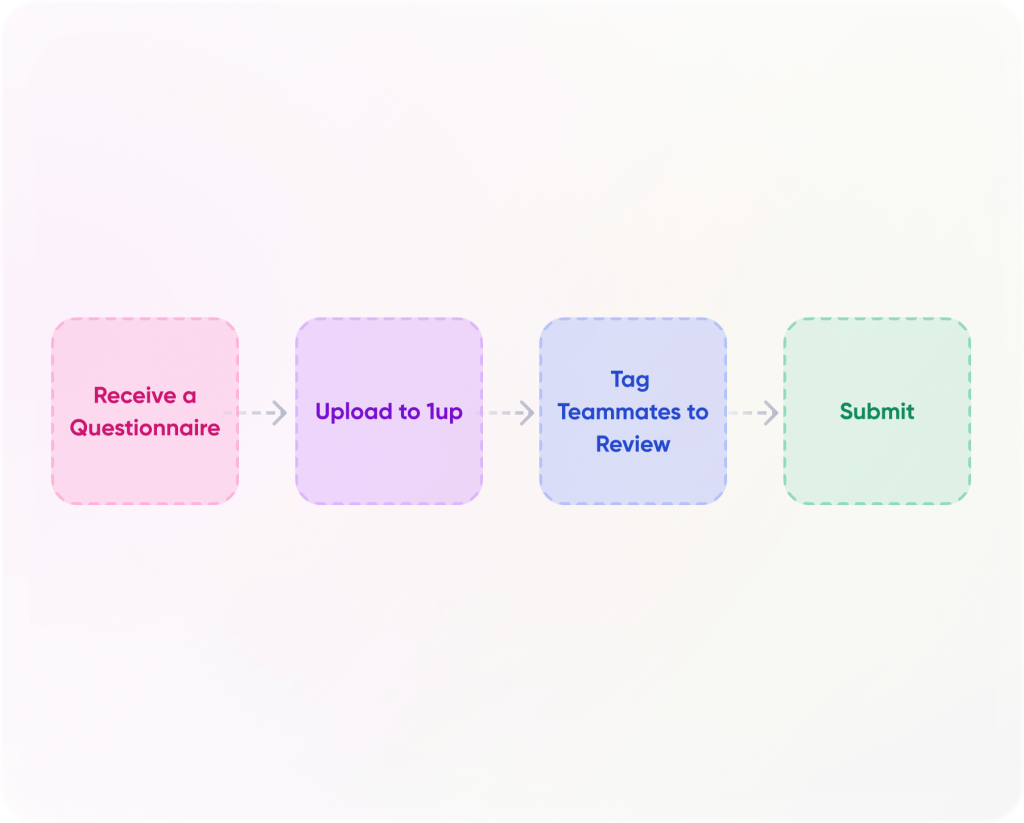 Pros and Cons of Using AI for Bid Management