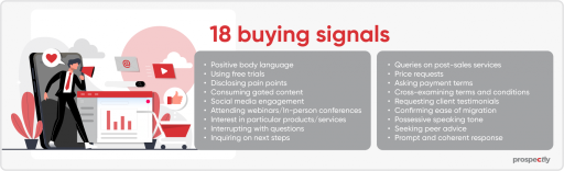 What is a Buying Signal - 1up.ai