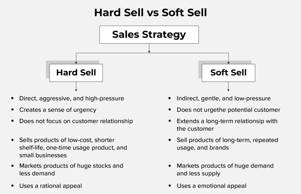What is a Soft Sell and How is it Used in Cold Calls