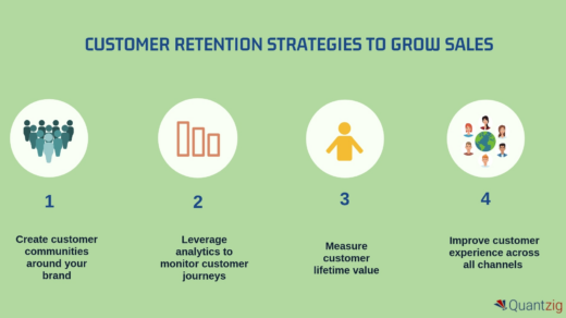 What is Customer Retention | Sales Encyclopedia - 1up.ai