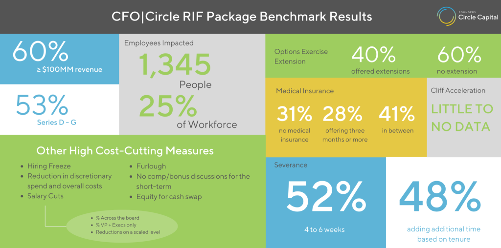 What is a Reduction in Workforce (RIF) - 1up.ai