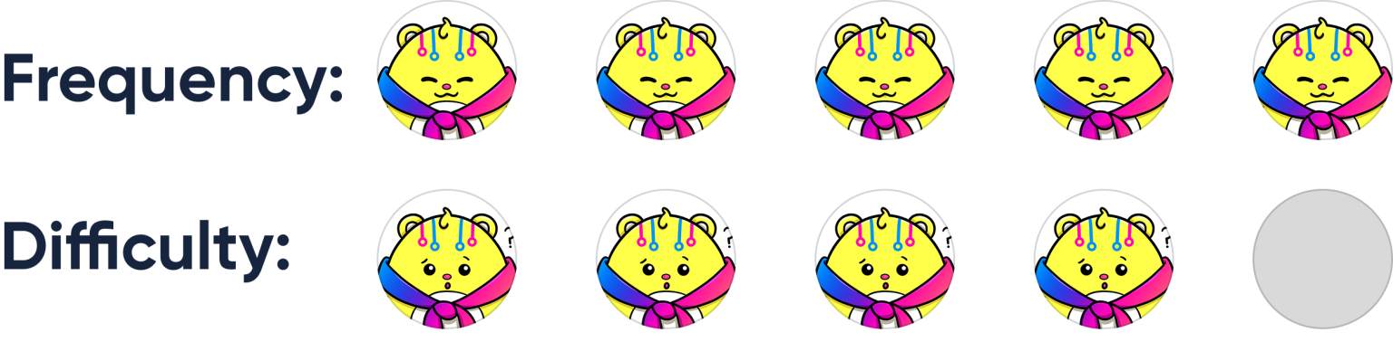 Security Questionnaire Examples: Top 20 and How to Respond