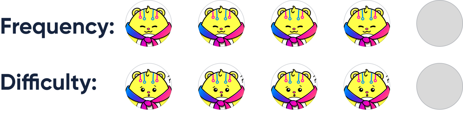 Supplier Questionnaire Examples: Top 10 Tech Questions