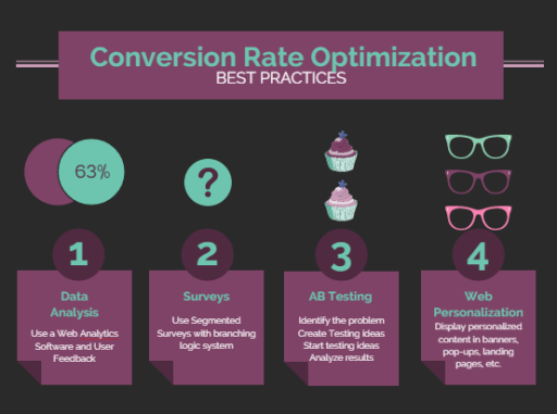 What is Conversion Rate Optimization (CRO) - 1up.ai