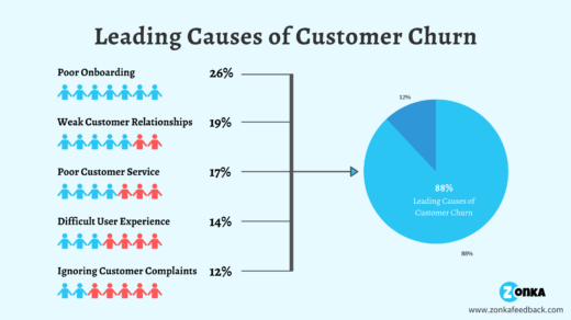 What is Customer Churn | Sales Encyclopedia - 1up.ai