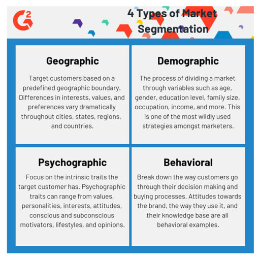 What is Market Segmentation | Sales Encyclopedia - 1up.ai What is Market Segmentation | Sales Encyclopedia - 1up.ai