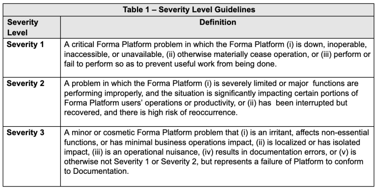 What is an Service Level Agreement (SLA) - 1up.ai