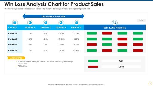 What is Win/Loss Analysis | Sales Encyclopedia - 1up.ai